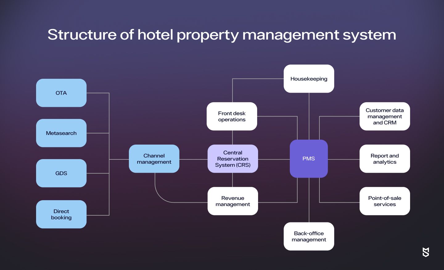 How To Create A Hotel Booking Website Or A Mobile App Mind Studios How To Create A Hotel Booking Website Or A Mobile App Mind Studios