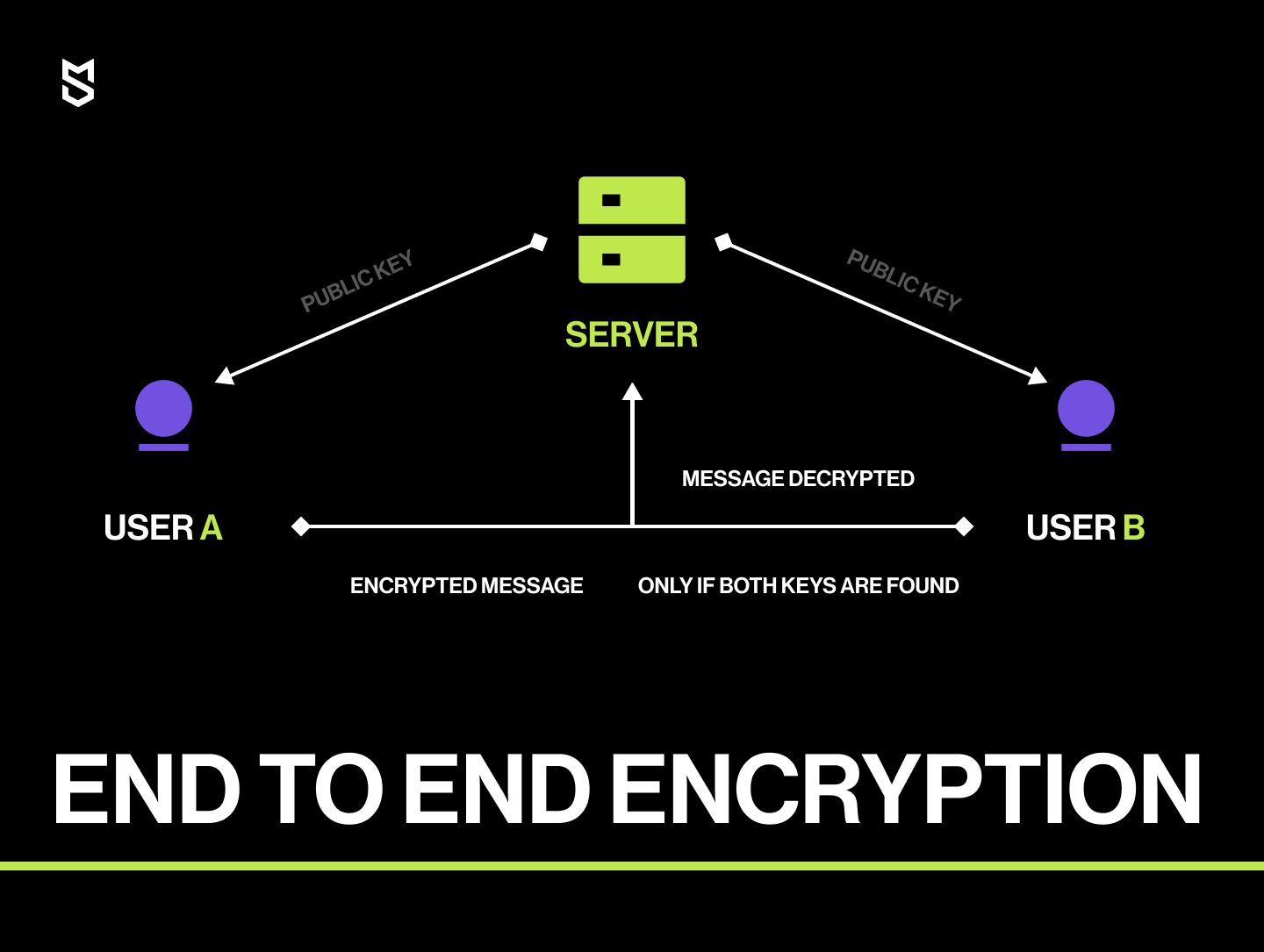 How To Make A Really Secure Messaging App Like Signal Mind Studios How To Make A Really Secure Messaging App Like Signal Mind Studios