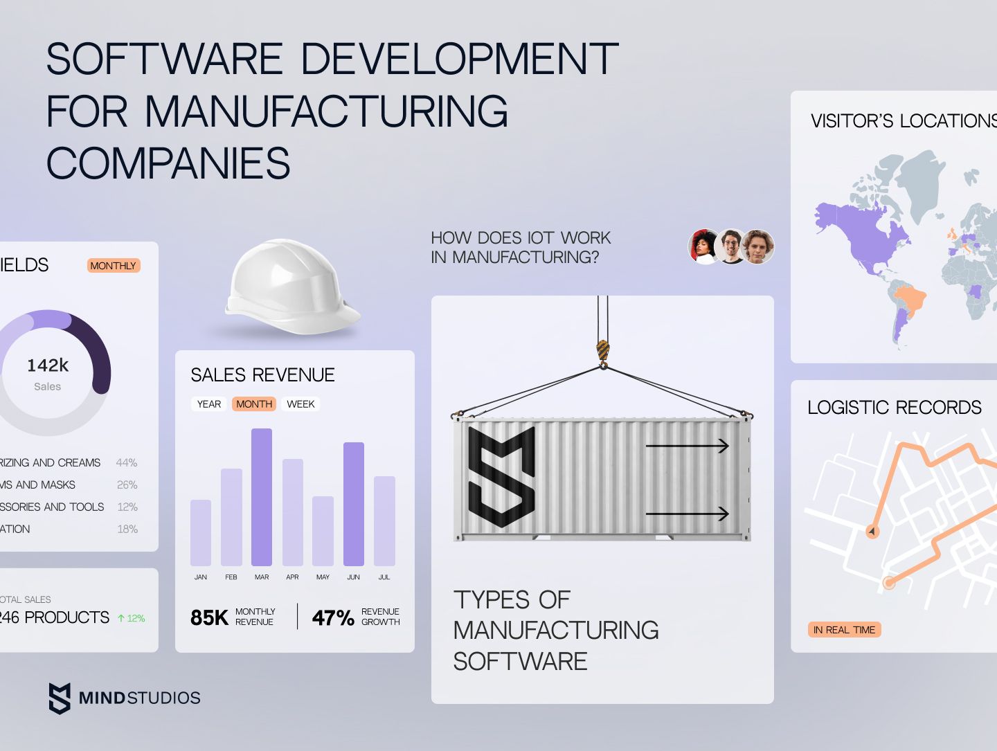 Software Development for Manufacturing Companies [A New Way to Get Ahead]