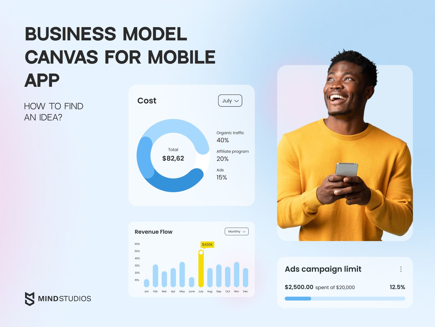 Business Model Canvas for Mobile App [With Examples] - Mind Studios