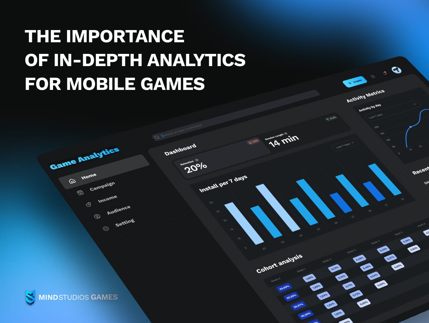 Analytics for Mobile Games: Why In-Depth Insights Matter