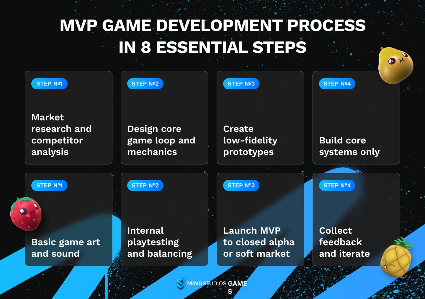 How to Build an MVP Game: A Step-by-Step Guide
