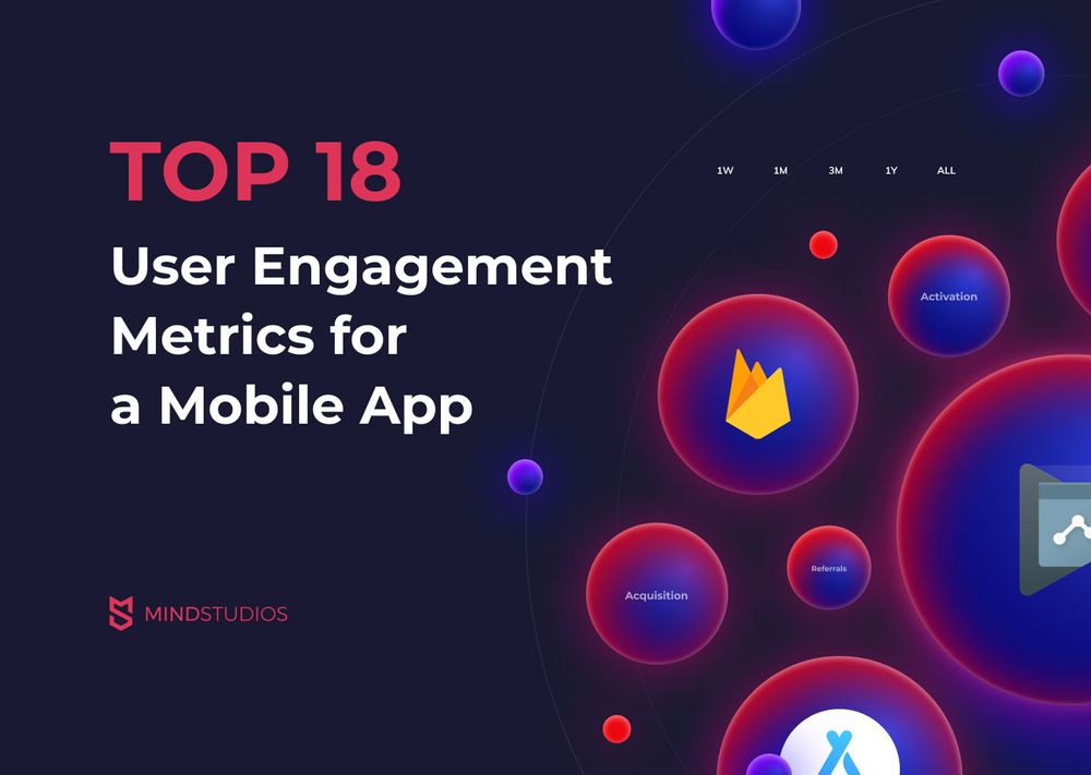 Top 18 User Engagement Metrics For A Mobile App Guide To Measure User